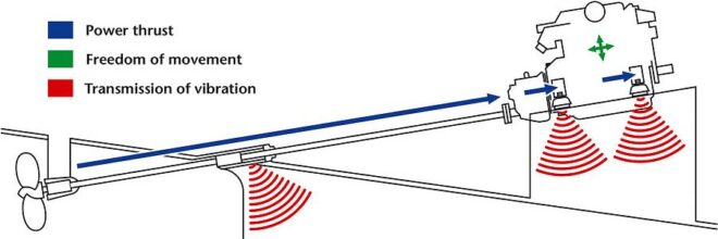 Marine – Powell Shaft